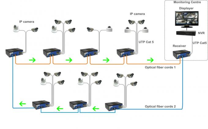 4 POE 2 Optical Port Ethernet Fiber Switch , Cascading Network Switches