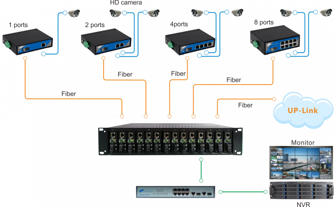 19" Rack Mount Media Converter Chassis , 14 Slot Media Converter Chassis