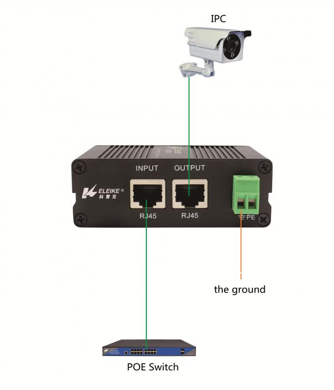 Single Channel Network Surge Protecter Device Guide Rail