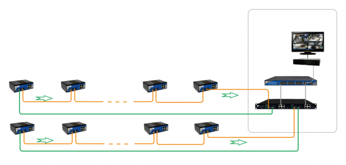 Managed Cascading Ring Ethernet Fiber Switch IP30