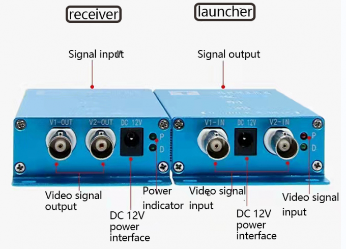75Ω 2Ch Video Multiplexer With Analog Signal Superimposer