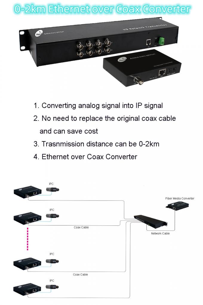 2KM Ethernet Over Coaxial Converter with One 10/100Mbps Ethernet and ...